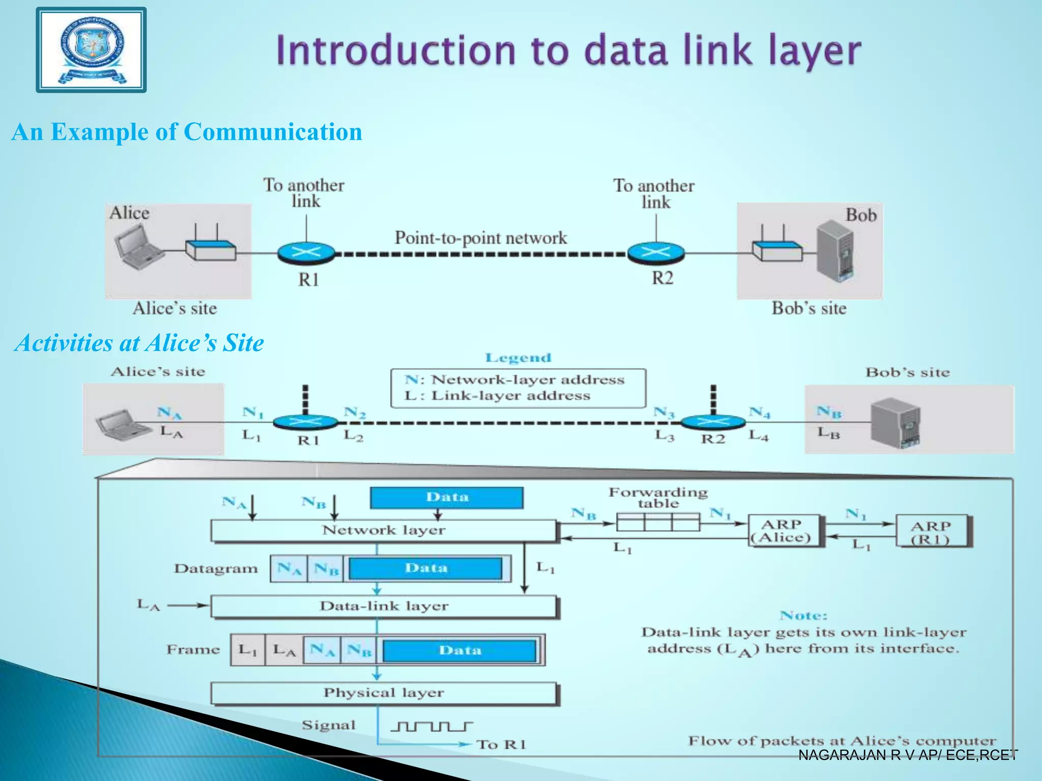 UNIT-I Data link layer.pptx