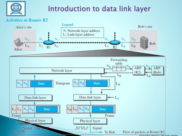 UNIT-I Data link layer.pptx