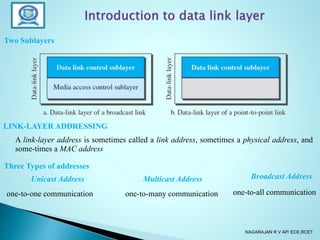 UNIT-I Data link layer.pptx | Computer Networking | Computing