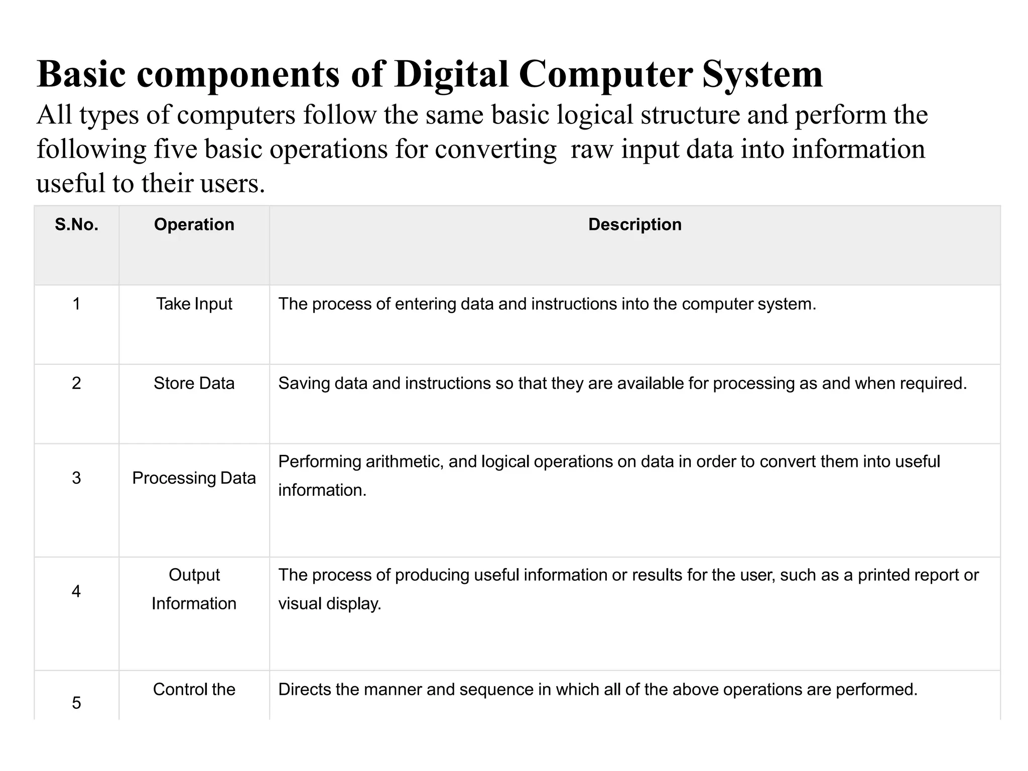 UNIT-I(DCF)DIGITAL COMPUTER FUNDAMENTALS.pptx