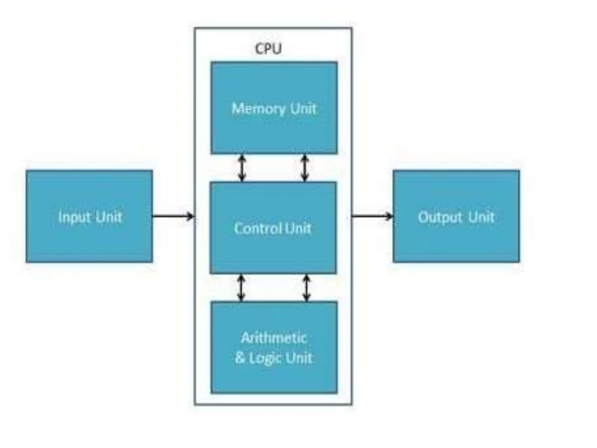 UNIT-I(DCF)DIGITAL COMPUTER FUNDAMENTALS.pptx