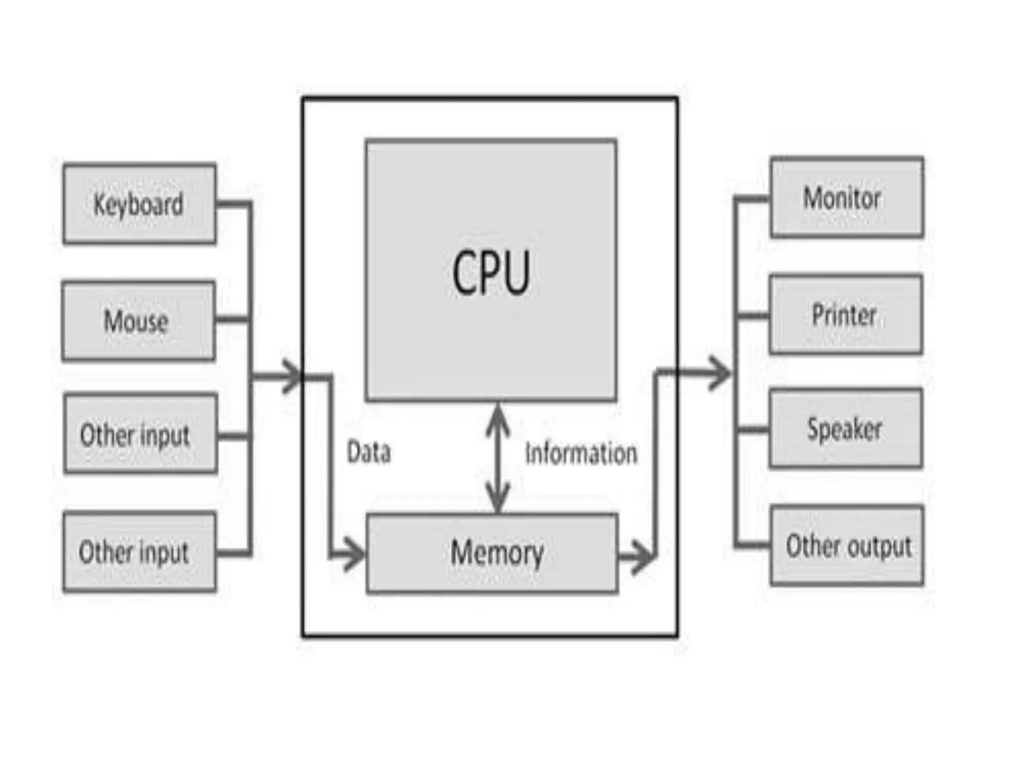 UNIT-I(DCF)DIGITAL COMPUTER FUNDAMENTALS.pptx