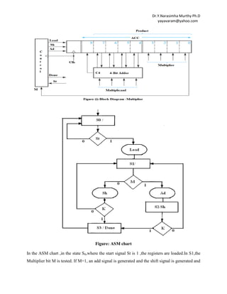 UNIT-I DIGITAL SYSTEM DESIGN | DOCX