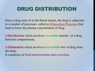 Unit-I Distribution of Drugs BPPK @123.pptx