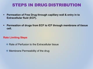 Unit-I Distribution of Drugs BPPK @123.pptx