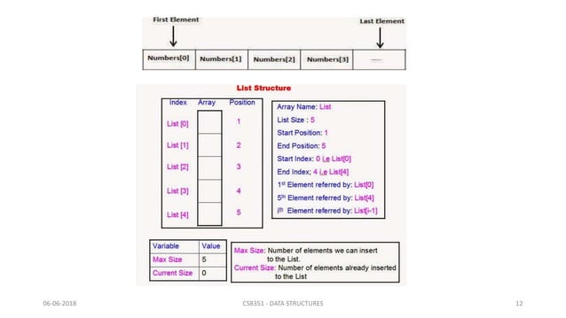Data Structures Cs8391 Ppt 