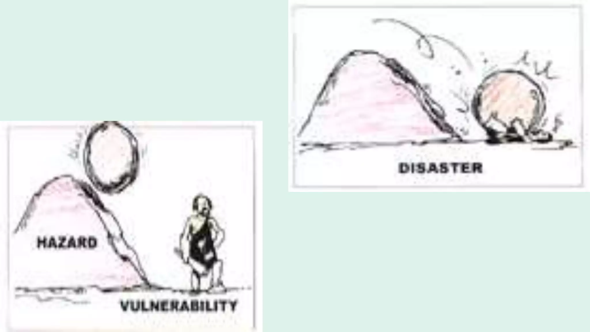 UNIT – I: Natural Disasters, Complex Humanitarian Emergencies & Climate ...