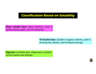 Fundamentals of Dyes and its applications | PDF
