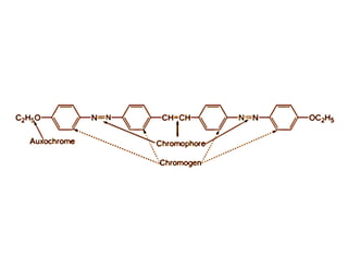 Fundamentals of Dyes and its applications | PDF