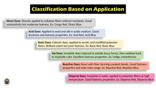 Fundamentals of Dyes in Dyes and Pigments for MSc students | PPTX