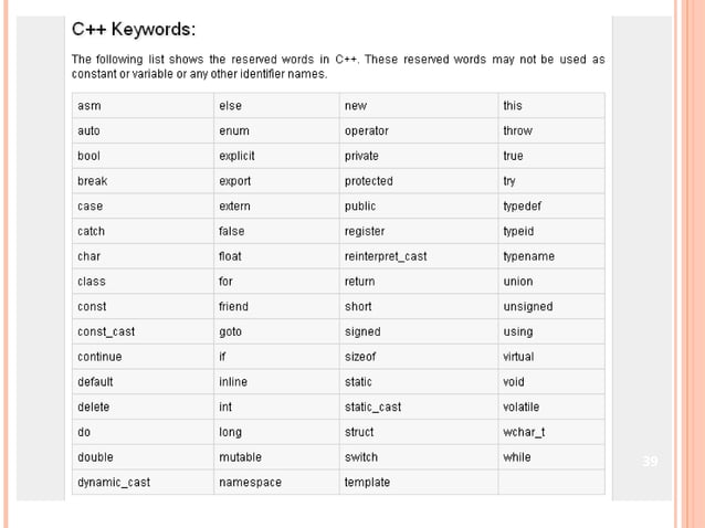 Unit I Fundamentals Of Object Oriented Programming Pptx