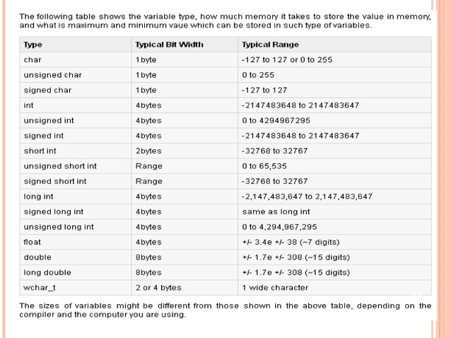 Unit I Fundamentals Of Object Oriented Programming Pptx