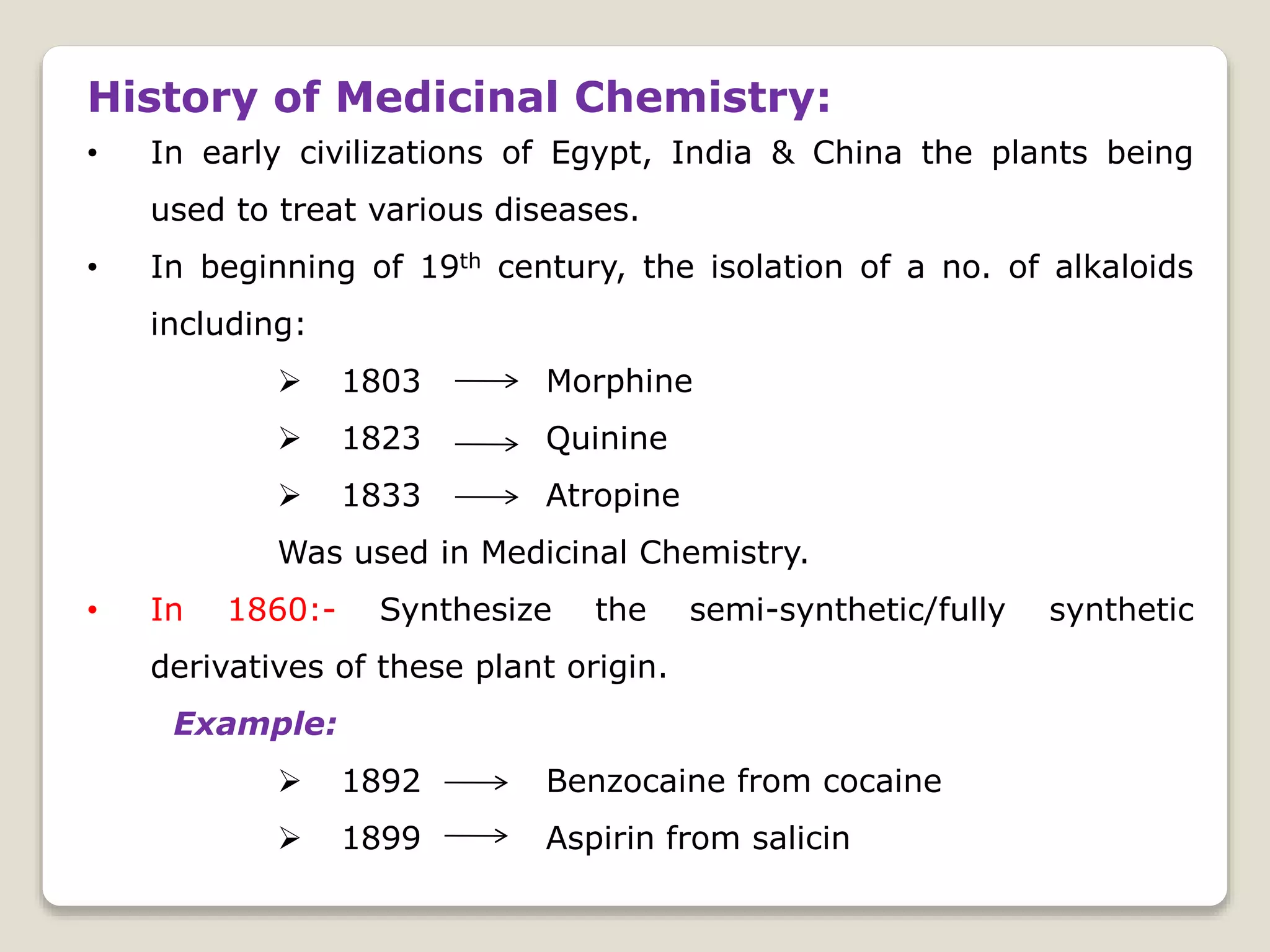 History of Medicinal Chemistry | PPTX