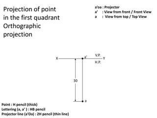 unit-ii-1.projection_of_points.pdf
