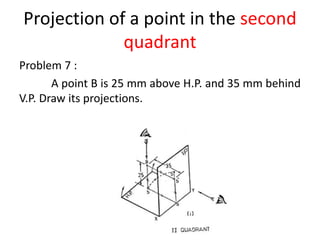 unit-ii-1.projection_of_points.pdf