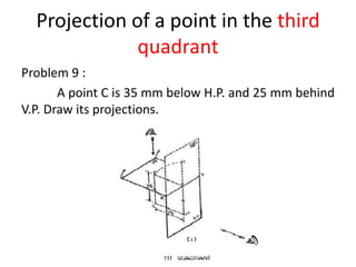 unit-ii-1.projection_of_points.pdf