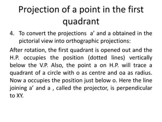unit-ii-1.projection_of_points.pdf