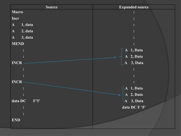 System Programming Unit II | PPTX