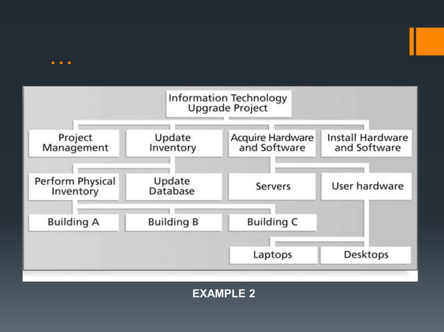 Planning and Resourcing a Project | PPSX