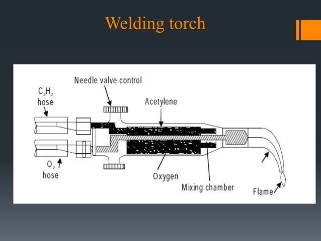 Unit 2-JOINING PROCESSES | PPTX | Chemistry | Science