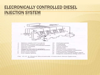 Unit II - Compression Ignition Engines | PPT