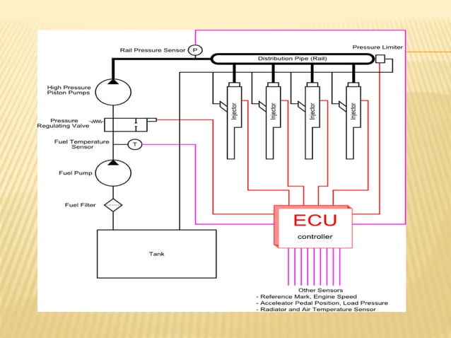 Unit II - Compression Ignition Engines | PPT