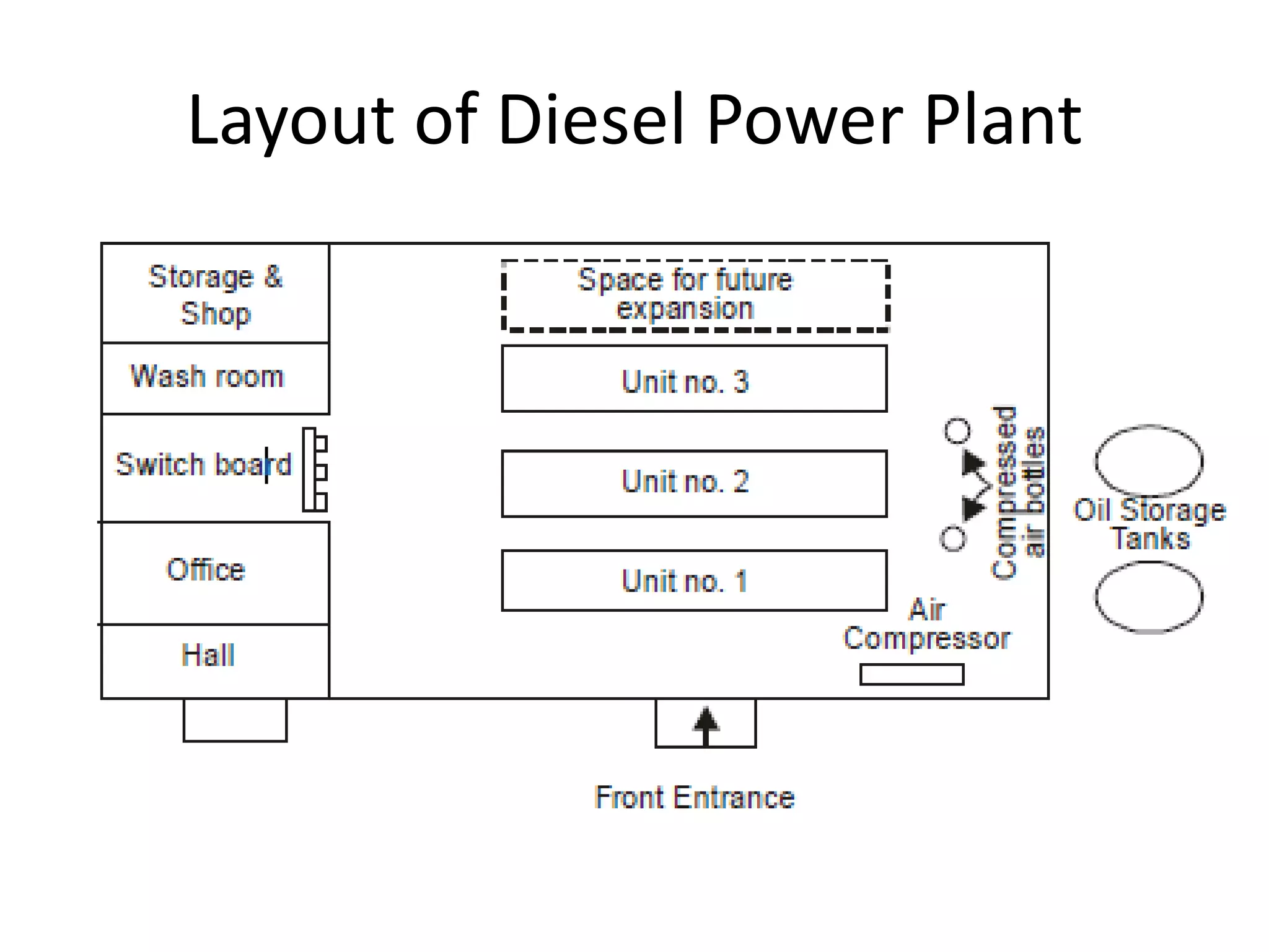 Diesel Power Plant | PPTX