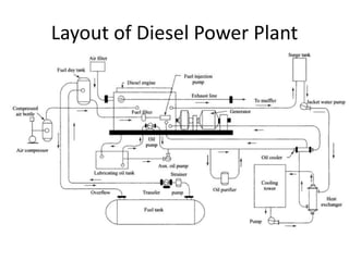 Diesel Power Plant | PPTX | Power and Energy Industry | Industries