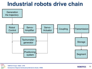 Unit-II-1 Robot Actuators and drive systems (7) (4).pptx