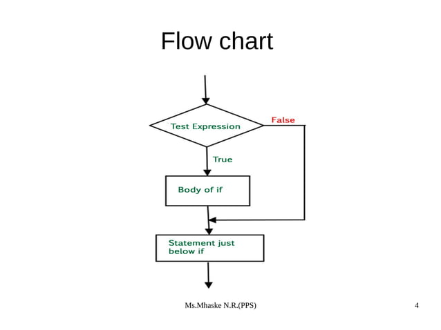 basic of desicion control statement in python | PDF | Programming Languages | Computing