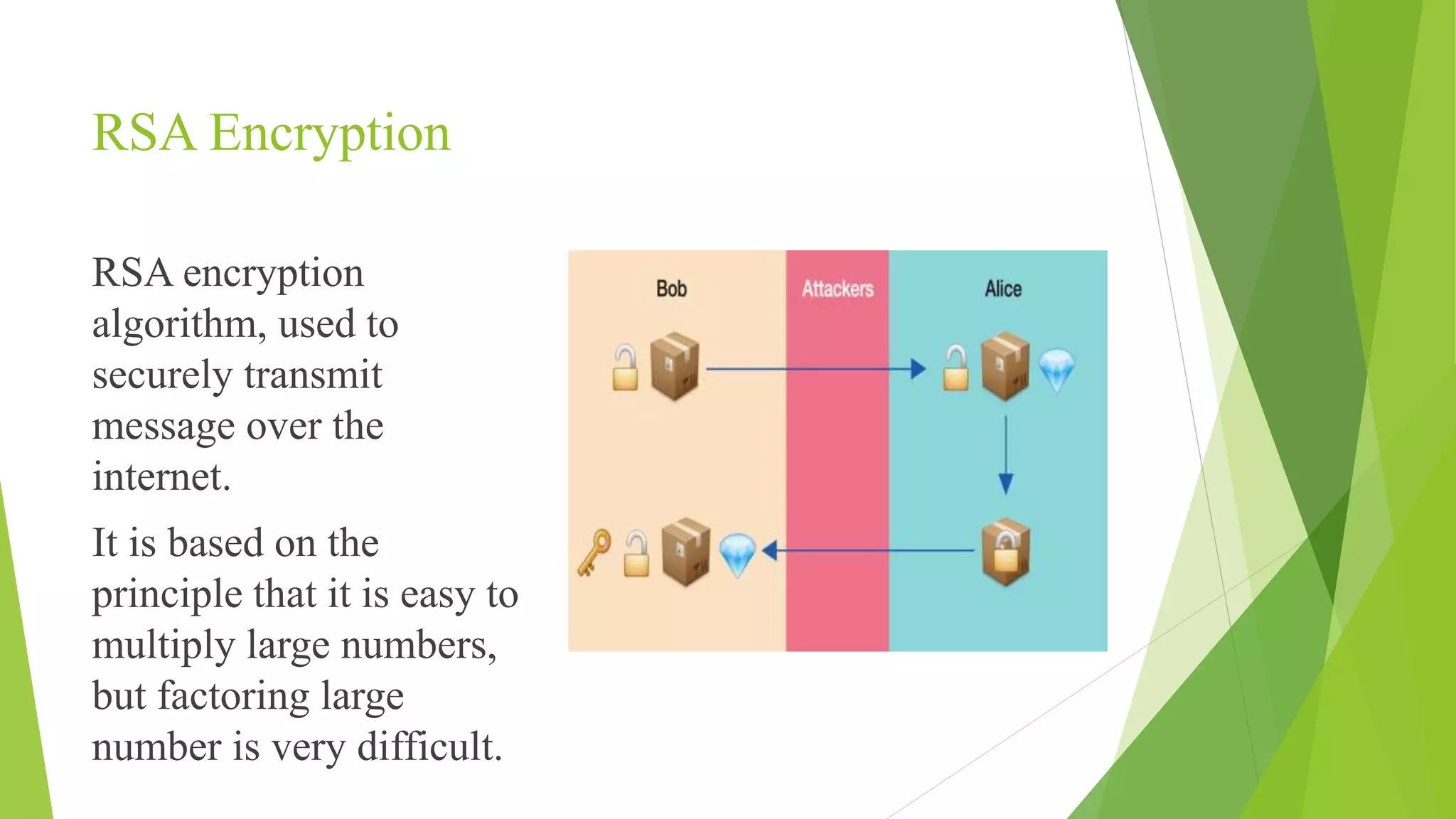 Network Security(Symmetric Ciphers) | PPT