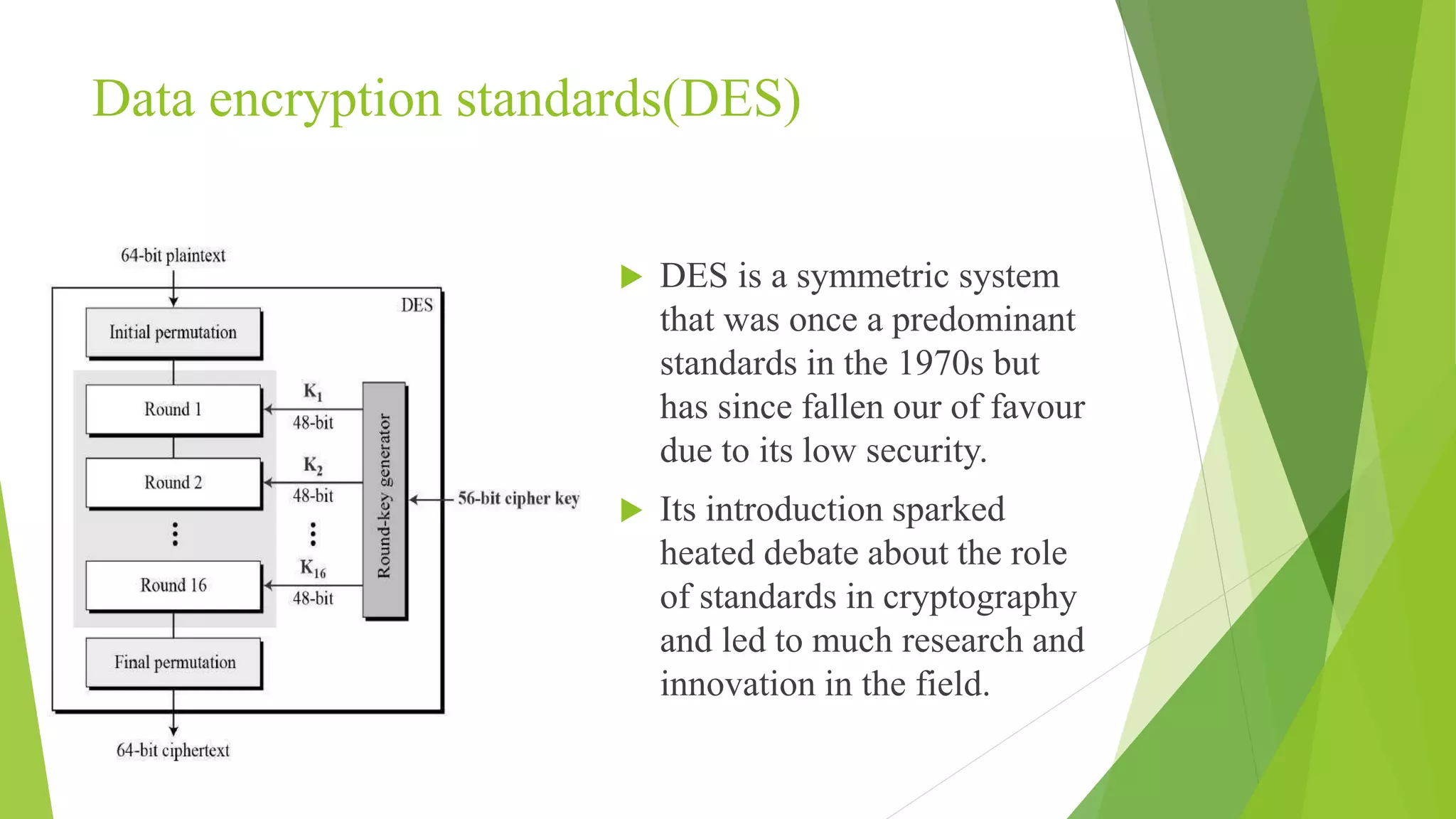 Network Security Symmetric Ciphers Ppt
