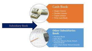 Subsidiary Book | PPTX