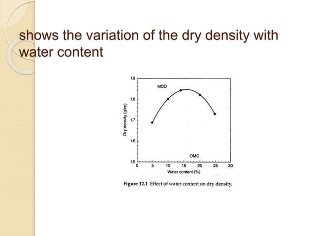 mechanical Modification | PPT