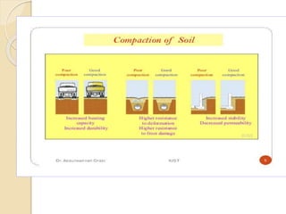 Unit 2 Mechanical Modification | PPTX