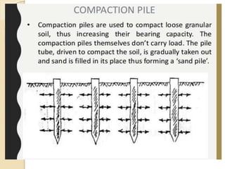 Unit 2 Mechanical Modification | PPTX