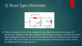 FUNDAMENTAL OF VOLTAGE AND CURRENT | PPTX