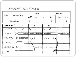 UNIT-II.pptx | Computing | Technology & Computing
