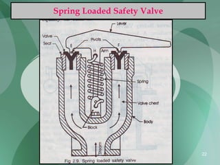 Boilers ,Types ,Construction and Working | PDF