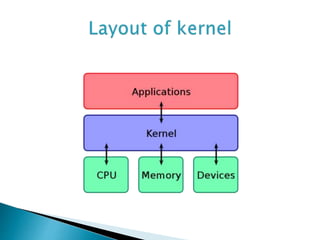 Design Techniques in the Real Time System | PPT