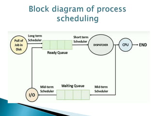 Design Techniques in the Real Time System | PPT