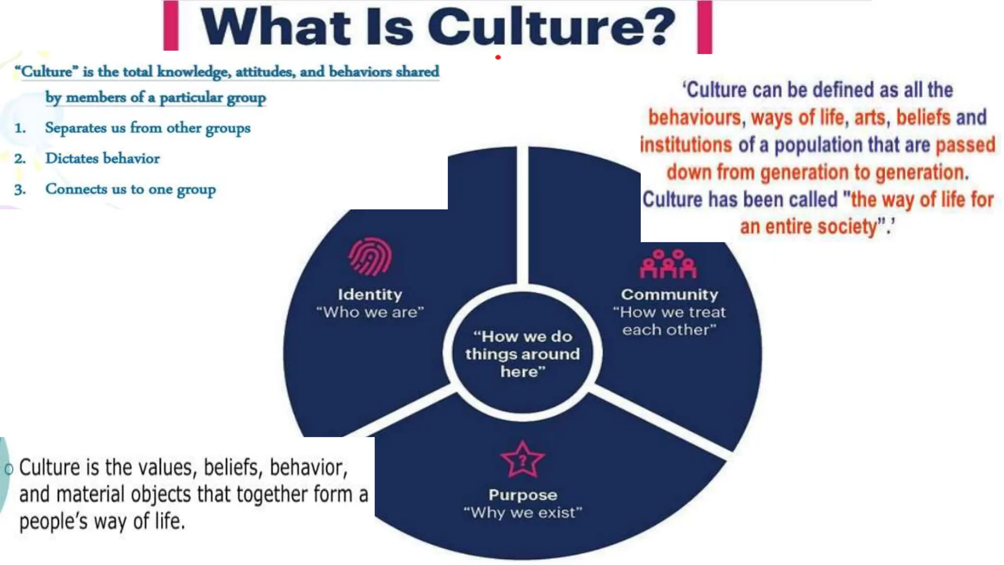 Corporate Governance and Business Ethics: Ethical Value System Theory | PPT