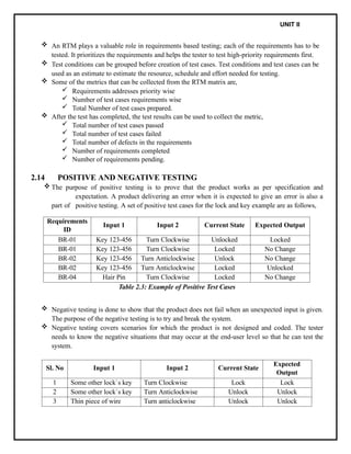Unit - II 19CS408T - Software Testing Notes | PPTX