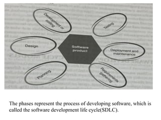 Elements of computer science engineering | PPT