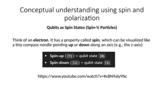Unit - II - Theoretical structure of quantum information systems .pptx