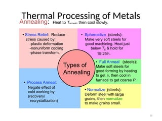 Heat Treatment is a controlled heating and cooling | PPT