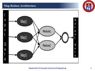 Comprehensive Big Data Analytics: Hadoop, Spark, and MapReduce ...