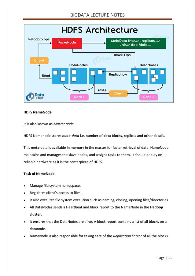 UNIT-II-BIG-DATA-FINAL(aktu imp)-PDF.pdf | Internet | Computing