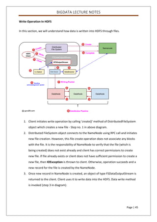 UNIT-II-BIG-DATA-FINAL(aktu imp)-PDF.pdf