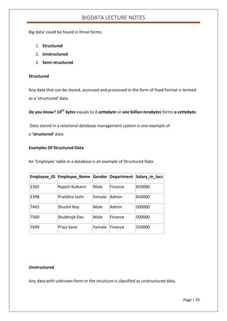 UNIT-II-BIG-DATA-FINAL(aktu imp)-PDF.pdf